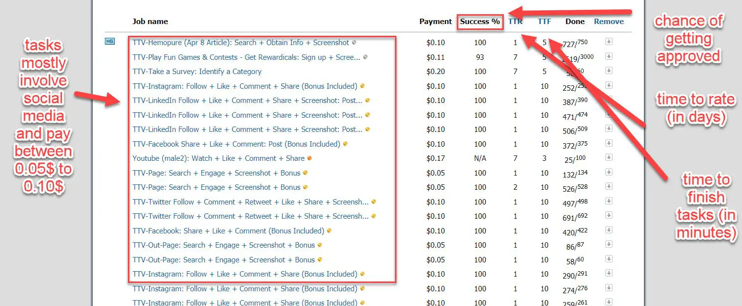 Microworkers TTV - A micro-tasking site that pays for completing simple ...