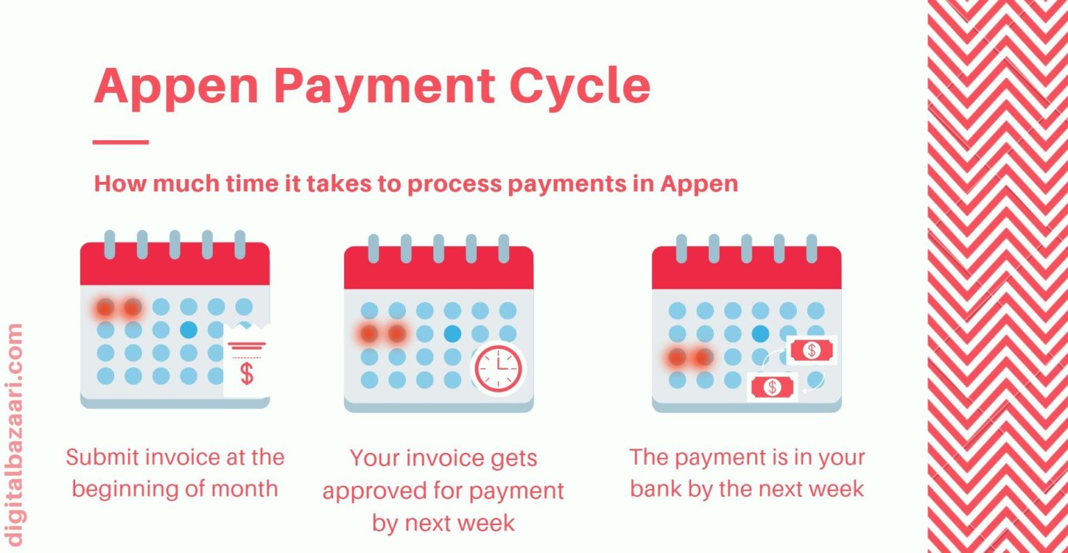 A Guide To Payments in Appen Connect (Creating Invoices and Getting ...