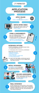 Cyberbacker: Work from Home Jobs (for everyone) - Digital Bazaari