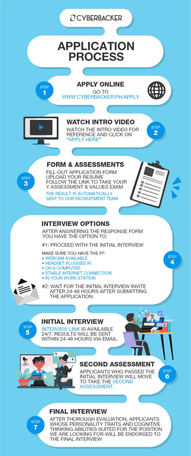 Cyberbacker: Work from Home Jobs (for everyone) - Digital Bazaari