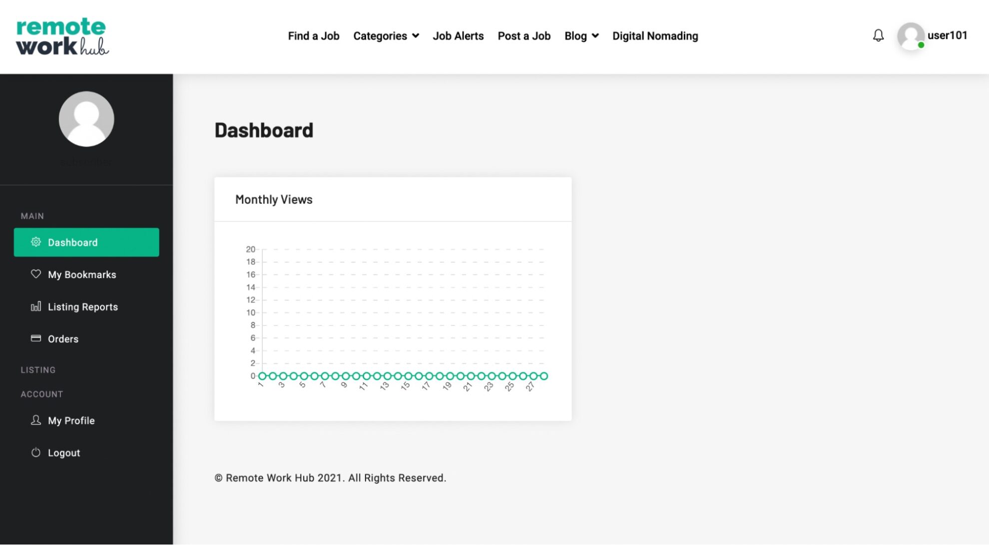 Remote Work Hub: New Remote Job Listings Site (and how-to guide ...